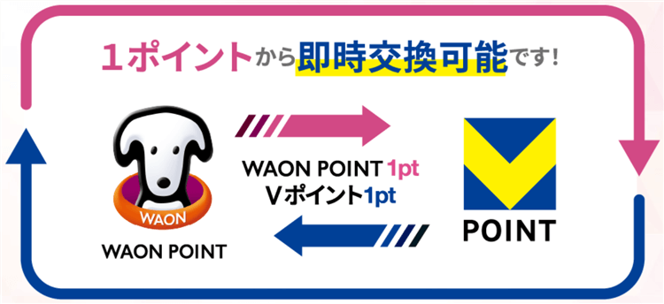2025年最新のウエル活！何が変わった！？今後はWAON POINTがメイン！Vポイント（旧Tポイント）利用はいつまで？利用条件などの総まとめ！！ | 平均年収陸マイラーの毎年家族で海外旅行