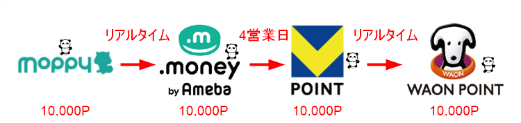 2025年最新のウエル活！何が変わった！？今後はWAON POINTがメイン！Vポイント（旧Tポイント）利用はいつまで？利用条件などの総まとめ！！ | 平均年収陸マイラーの毎年家族で海外旅行